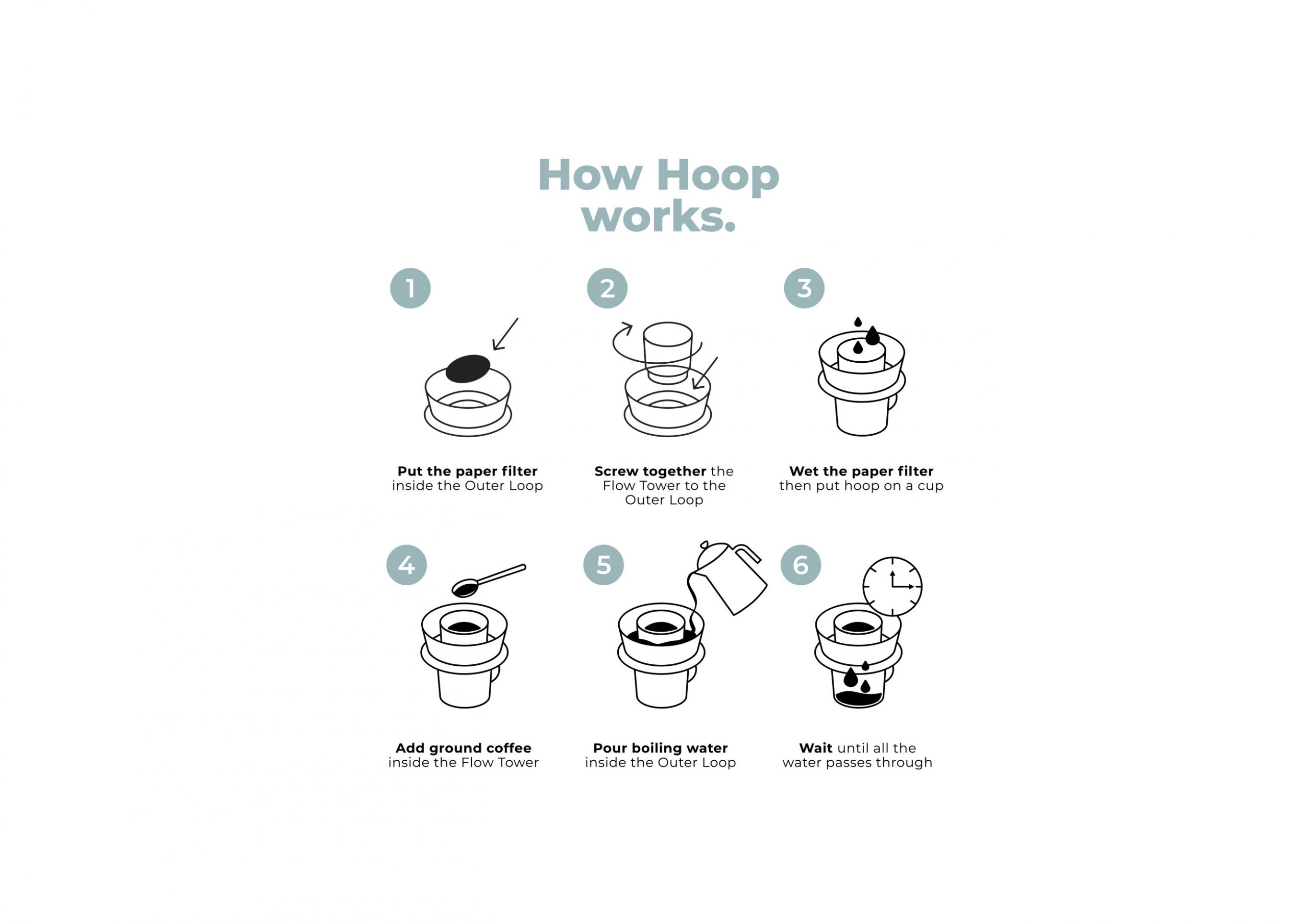 Hoop Coffee Brewer - porównanie z V60 i Clever - Blog Coffeedesk.pl